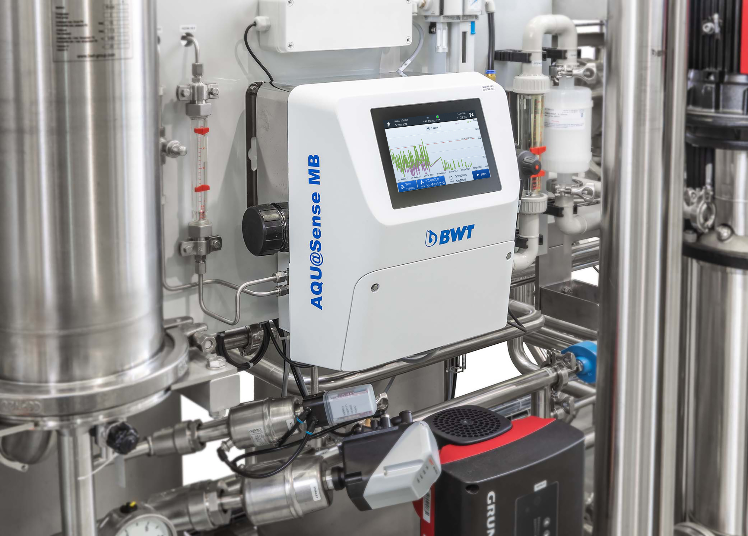 BWT Pharma & Biotech GmbH - Cleanroom Processes